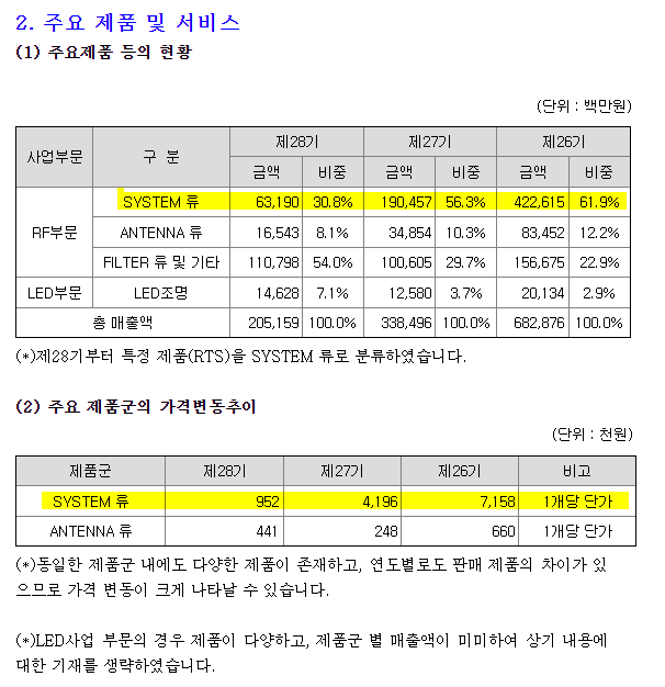 7. 5G 안테나,RRH_KMW, 에이스테크 : 네이버 블로그