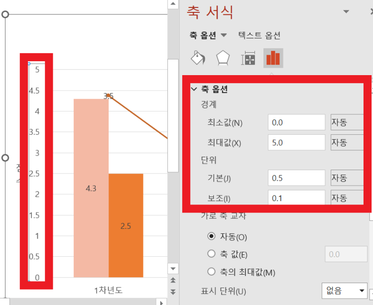 파워포인트 차트그래프 삽입레이아웃스타일종류축제목데이터편집행열레이아웃색상스타일 변경 네이버 블로그