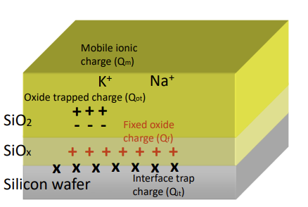 Semiconductor Process(4)-Oxidation(#2) : 네이버 블로그