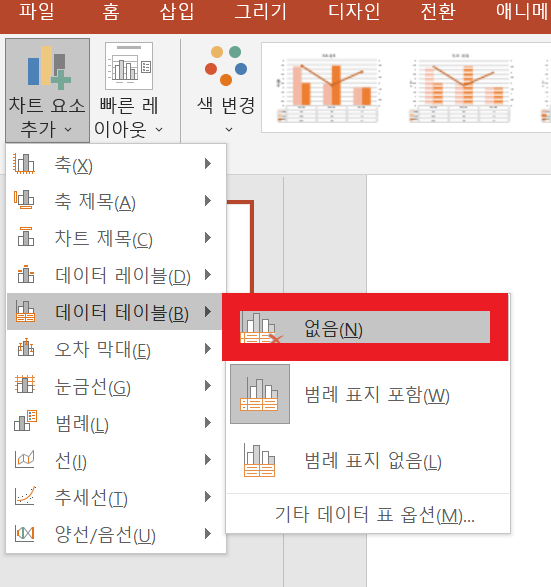 파워포인트 차트그래프 삽입레이아웃스타일종류축제목데이터편집행열레이아웃색상스타일 변경 네이버 블로그