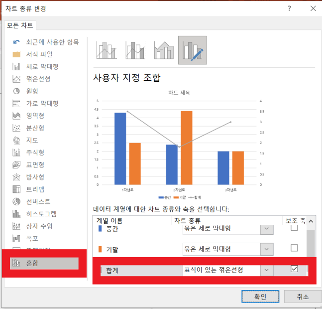 파워포인트 차트그래프 삽입레이아웃스타일종류축제목데이터편집행열레이아웃색상스타일 변경 네이버 블로그