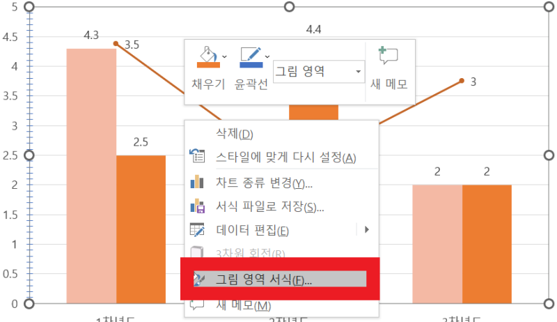 파워포인트 차트그래프 삽입레이아웃스타일종류축제목데이터편집행열레이아웃색상스타일 변경 네이버 블로그