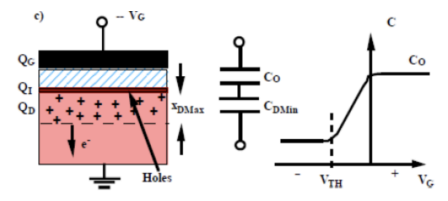 Semiconductor Process(4)-Oxidation(#2) : 네이버 블로그