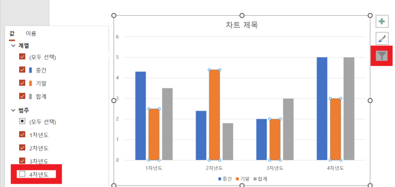 파워포인트 차트그래프 삽입레이아웃스타일종류축제목데이터편집행열레이아웃색상스타일 변경 네이버 블로그
