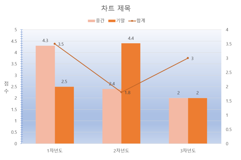 파워포인트 차트그래프 삽입레이아웃스타일종류축제목데이터편집행열레이아웃색상스타일 변경 네이버 블로그