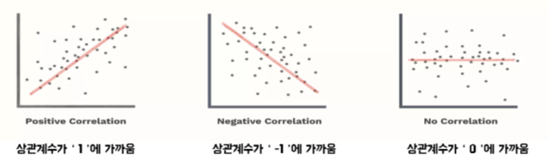 포트폴리오 이론 기초 2 기대수익률 위험 분산투자 효과 네이버 블로그