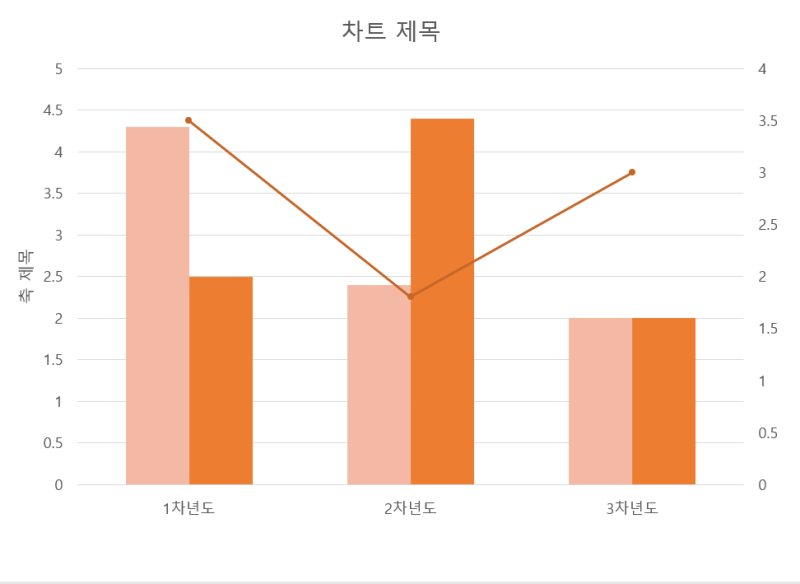 파워포인트 차트그래프 삽입레이아웃스타일종류축제목데이터편집행열레이아웃색상스타일 변경 네이버 블로그