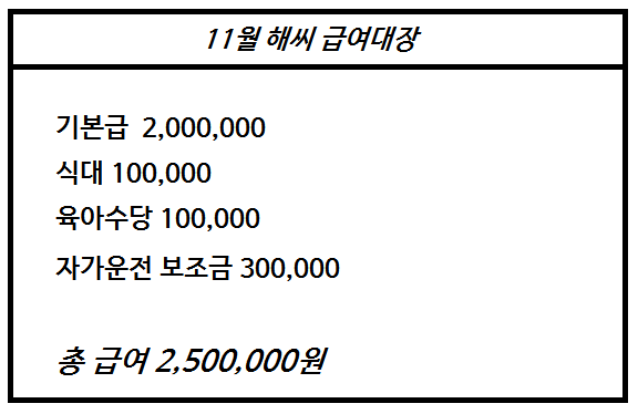 지급명세서 원천징수신고서 제출비과세와 미제출비과세 네이버 블로그