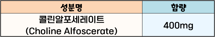 글리아타민정 뇌영양제 뇌기능개선제 치매 처방 성분 용법 금기 부작용 그리아정 글리아티린 연질캡슐 네이버 블로그