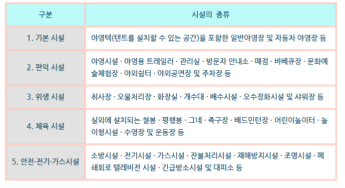 관광농원내 야영장 일반야영장 숲속야영장의 시설기준과 차이점 네이버 블로그