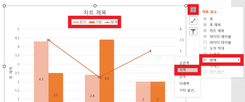 파워포인트 차트그래프 삽입레이아웃스타일종류축제목데이터편집행열레이아웃색상스타일 변경 네이버 블로그