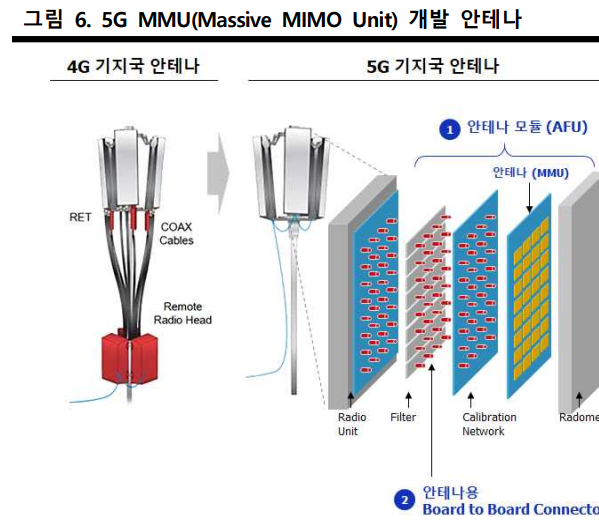 7. 5G 안테나,RRH_KMW, 에이스테크 : 네이버 블로그