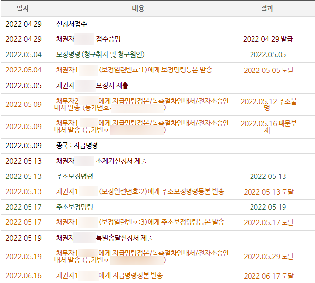 전세사기 셀프 소송 2 지급명령 신청하기 Ft 지급명령 신청 시 필요 서류 네이버 블로그