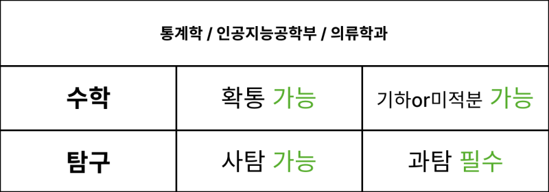 2022 숙명여대 정시등급 숙명여자대학교 미대 수능등급 백분위 입시결과 입결 시각영상 산업 환경디자인 공예 회화