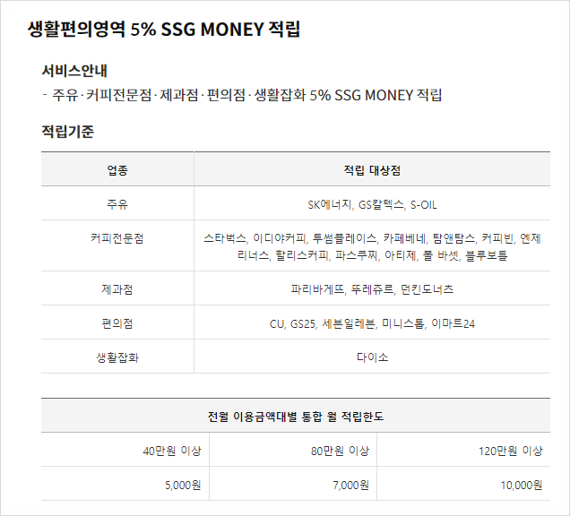 SSG.com 삼성카드 혜택 정리: 쓱닷컴 혜택의 끝판왕(feat. 스마일클럽) : 네이버 블로그