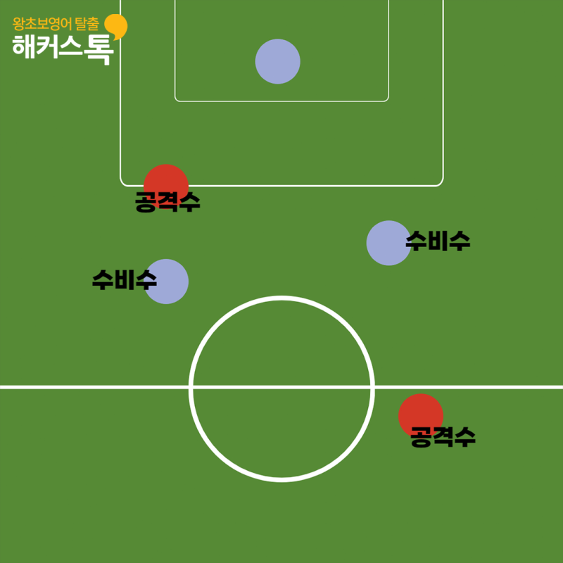 축구 규칙 오프사이드 기준 축구 용어 And 룰 알아보기 네이버 블로그