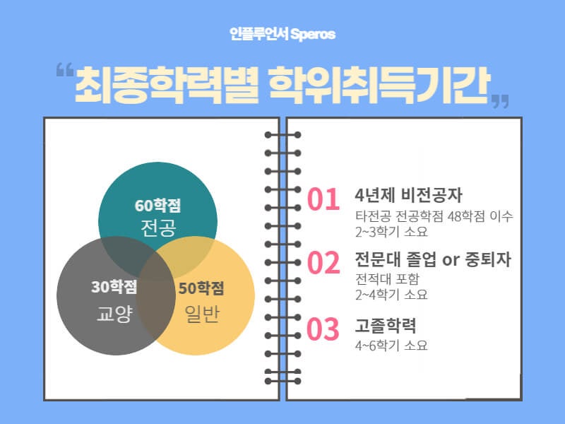 임용고시 위해 교육대학원 가는법유아교육과 상담심리학과 체육교육학과 네이버 블로그