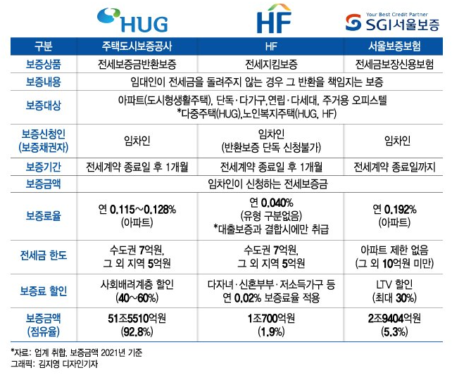 아파트 역전세 깡통전세 차이점 보증금 지키는 방법 네이버 블로그