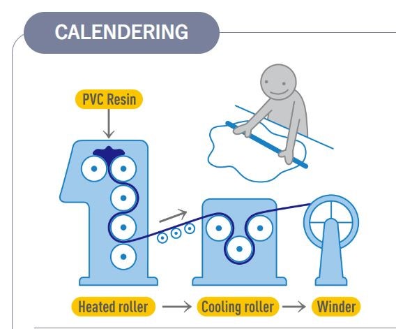 캘린더공법 캐스터공법 자동차랩핑필름 카랩핑은 기능성필름전문기업 파낙코리아와 상담하세요!! : 네이버 블로그