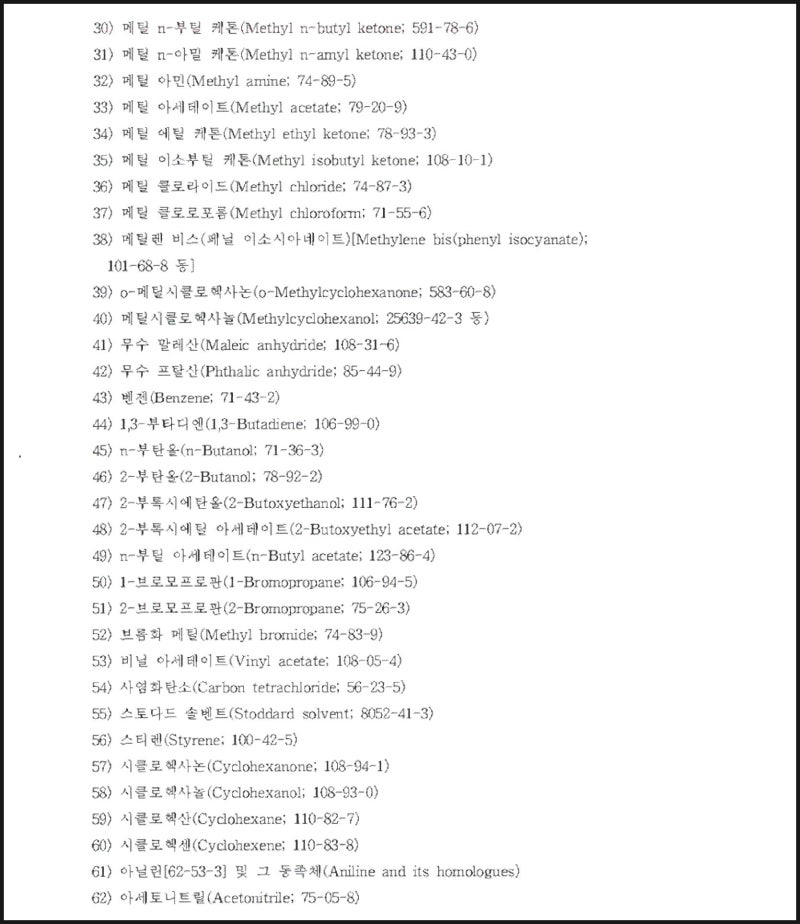 산업안전보건법 제125조작업환경측정시행규칙 제186조작업환경측정 대상 작업장 등제188조작업환경측정 결과의 보고