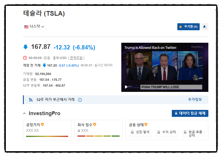 테슬라 주가 상황, 숏 인버스 ETF TSLQ, TSLS, TSLI (168달러, 131달러) : 네이버 블로그