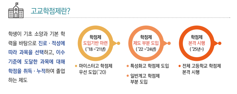 고교학점제 시행 장점과 단점 현명하게 준비하는 방법 꼭 체크하세요 네이버 블로그