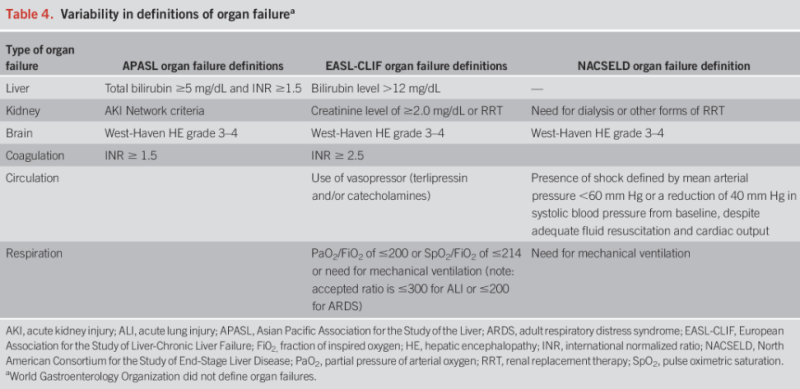 ACLF(Acute on chronic liver failure) ACG 2022 가이드라인, 난잡함 정리 필요. : 네이버 블로그