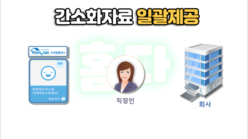 연말정산담당자 간소화자료 일괄제공 신청 직원 명단 홈택스 등록방법 직접등록 엑셀파일 네이버 블로그