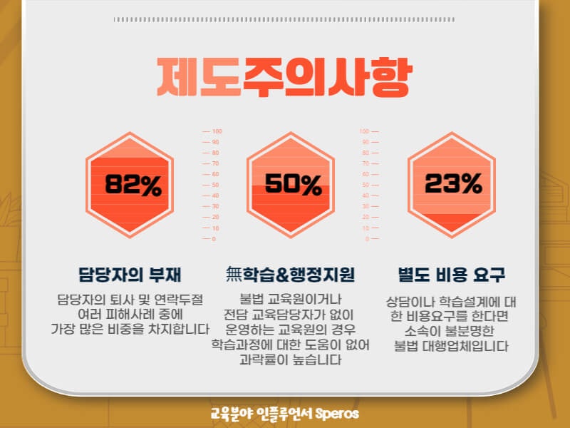 학점은행제 추천 자격증! (+ 보육교사, 사회복지사) : 네이버 블로그