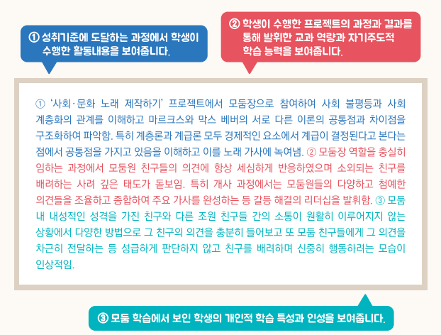 세특기록 고등학교 생활기록부사회 기재 예시2사회문화 윤리와 사상 생활과 윤리 네이버 블로그