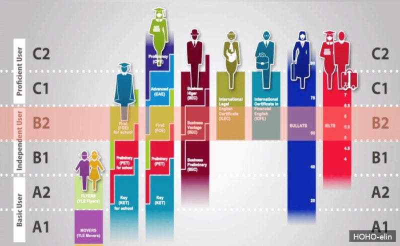 초5 리딩익스플로러 4 (READING EXPLORER 4) 교재 추천 : 네이버 블로그