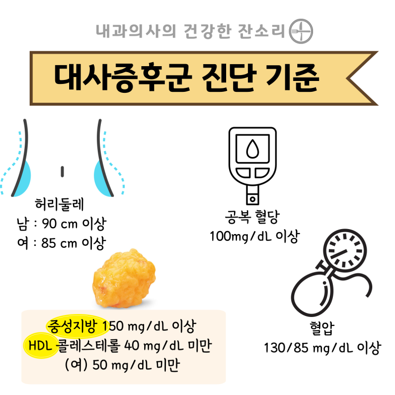 건강 검진 혈액검사 중성지방 Hdl 콜레스테롤 비율 확인해보세요 네이버 블로그