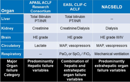 ACLF(Acute on chronic liver failure) ACG 2022 가이드라인, 난잡함 정리 필요. : 네이버 블로그