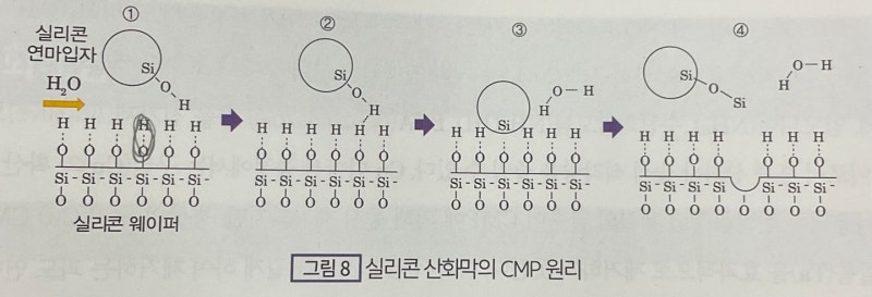 반도체 CMP 공정 #13 - Dummy Pattern, 디싱(Dishing), 침식(Erosion), Dual ...