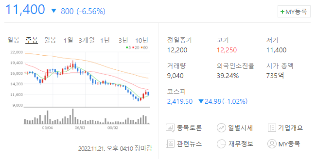 회사도 얄짤 없습니다. (feat. 각자도생) : 네이버 블로그