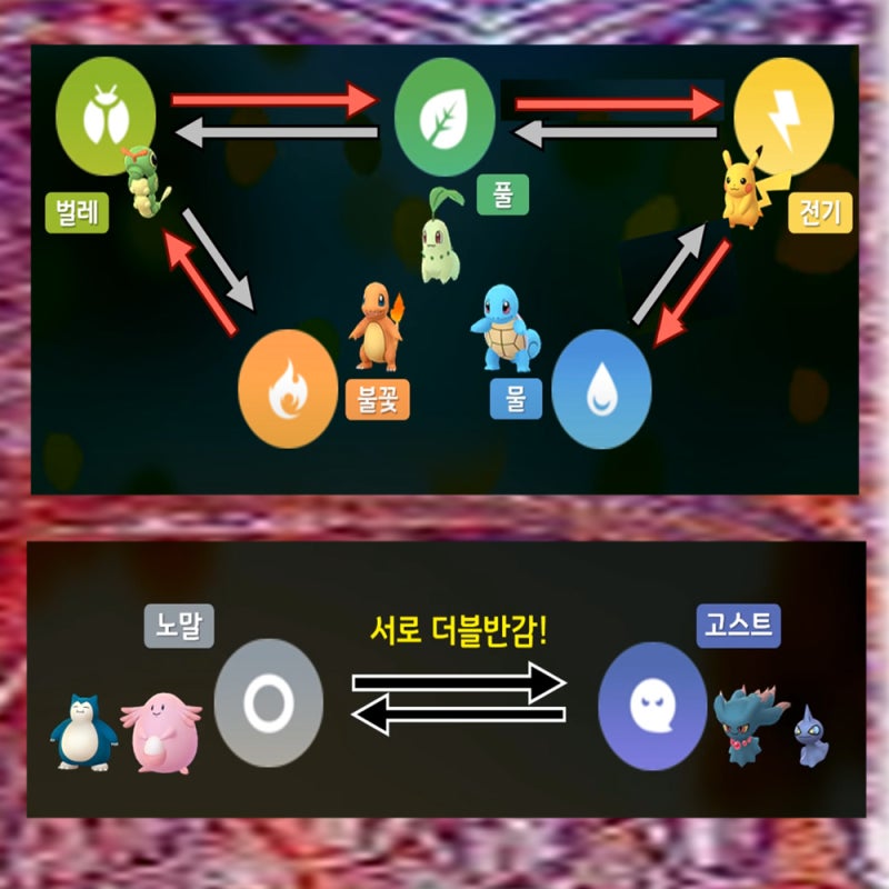 포켓몬 상성표 포켓몬고 상성 속성 배틀 공략 네이버 블로그