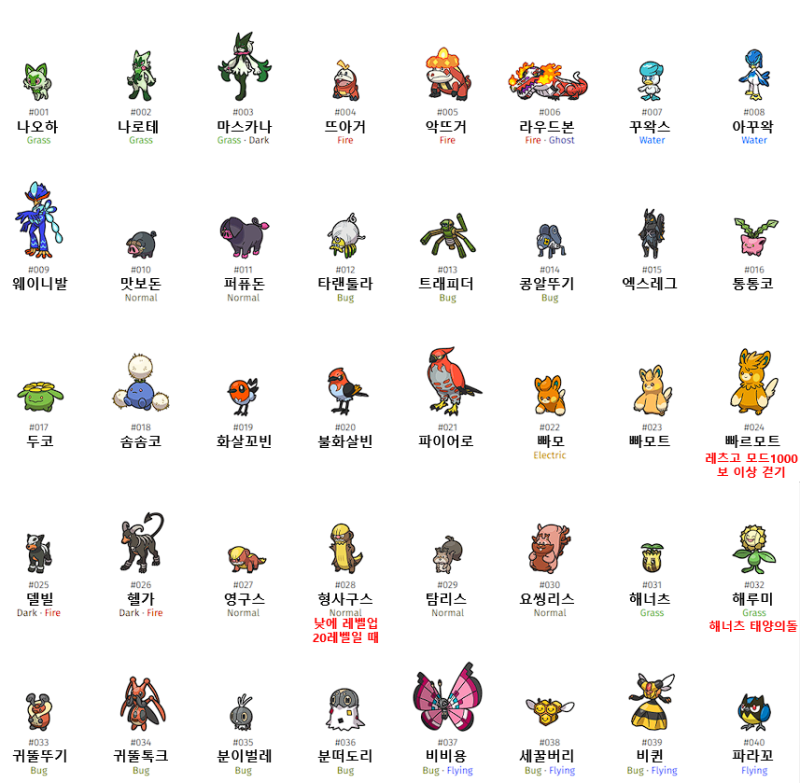 포켓몬스터 스칼렛 바이올렛 도감 정리 리스트 9세대 포켓몬 팔데아 지방 공략 네이버 블로그
