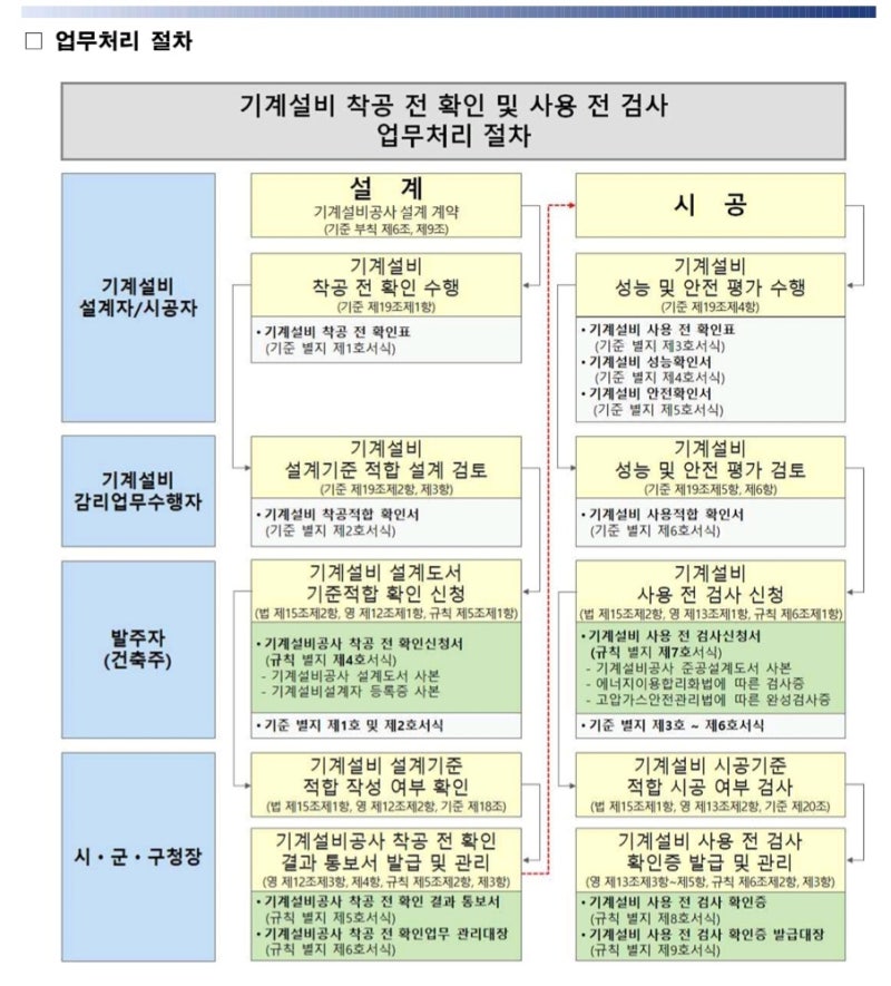 기계설비법 기계설비 기술기준1 네이버 블로그