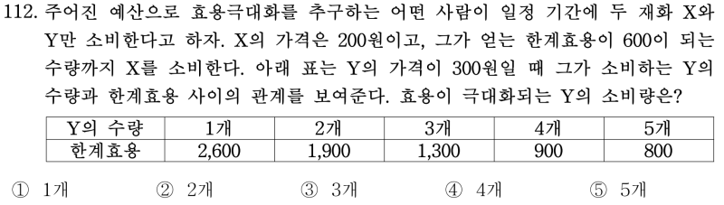 미시경제학 한계효용이론 무차별곡선 네이버 블로그
