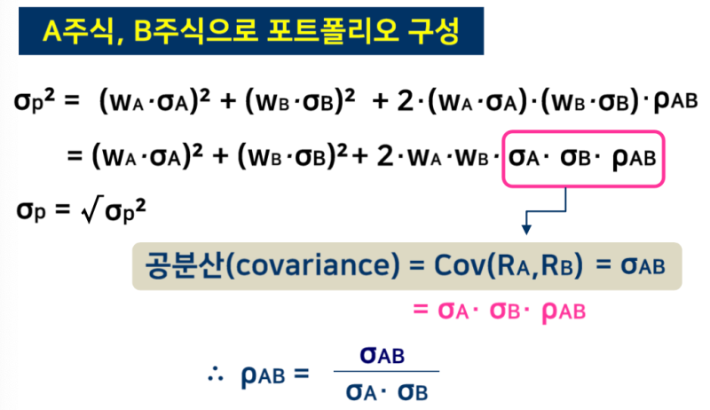 포트폴리오 이론 기초 2 기대수익률 위험 분산투자 효과 네이버 블로그