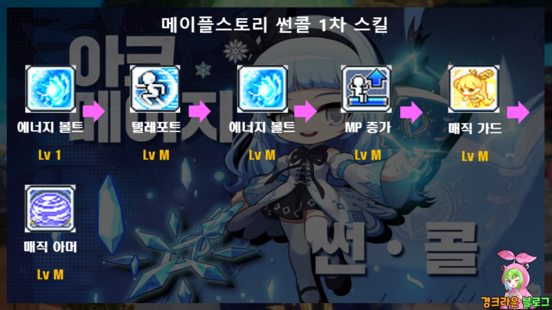 메이플스토리 썬콜아크메이지 스킬트리 하이퍼 스탯 코어강화코강 공략 네이버 블로그