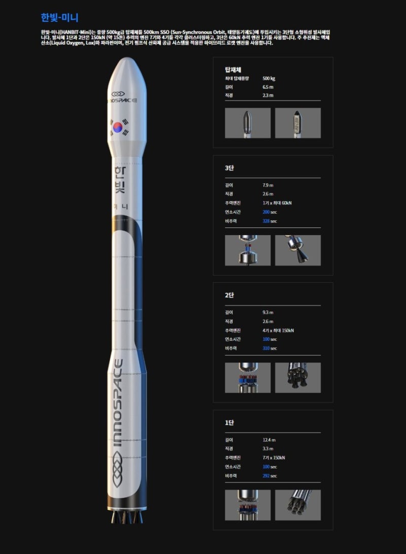 TMI4) 이노스페이스 INNOSPACE 상장 IPO 관련주 / 한국판 스페이스X : 네이버 블로그