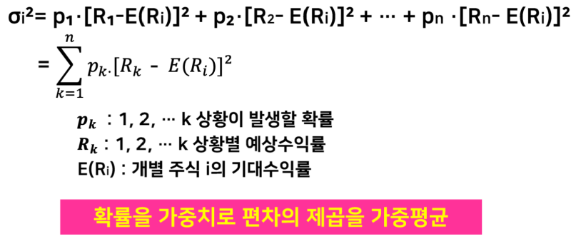 포트폴리오 이론 기초 2 기대수익률 위험 분산투자 효과 네이버 블로그