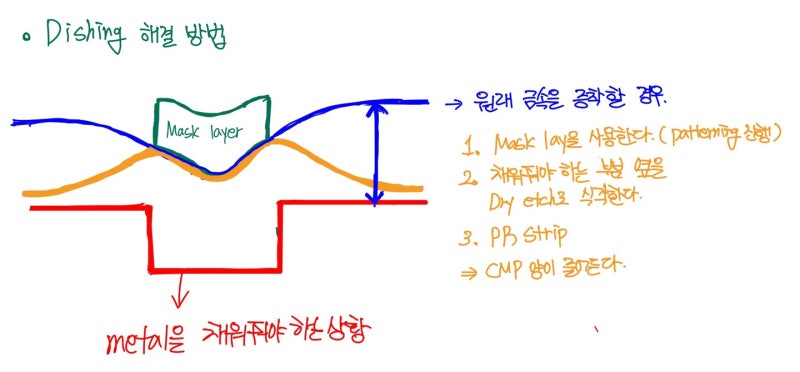 반도체 CMP 공정 #13 - Dummy Pattern, 디싱(Dishing), 침식(Erosion), Dual ...