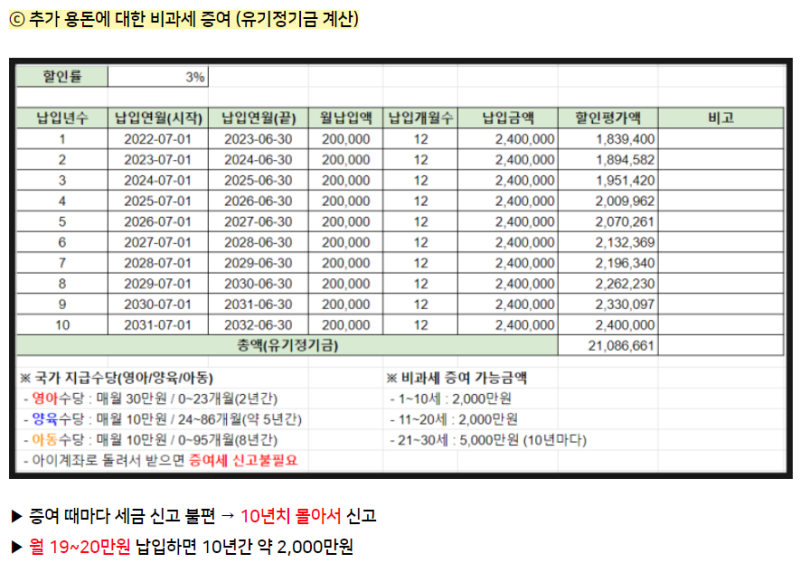 육아 자녀 주식 계좌는 증여세 부과될 수 있다고 합니다 자녀 주식 계좌 운용 시 유의사항 네이버 블로그