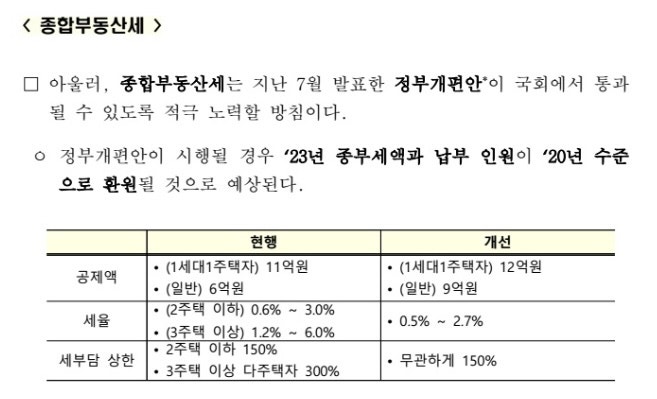 종부세 완화 방안에 대처하는 자세 : 네이버 블로그