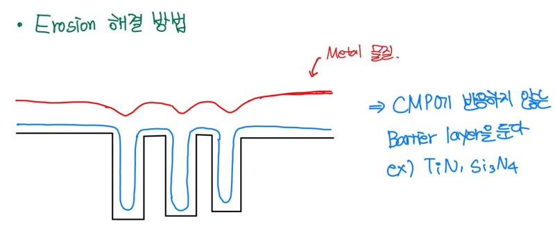 반도체 CMP 공정 #13 - Dummy Pattern, 디싱(Dishing), 침식(Erosion), Dual ...