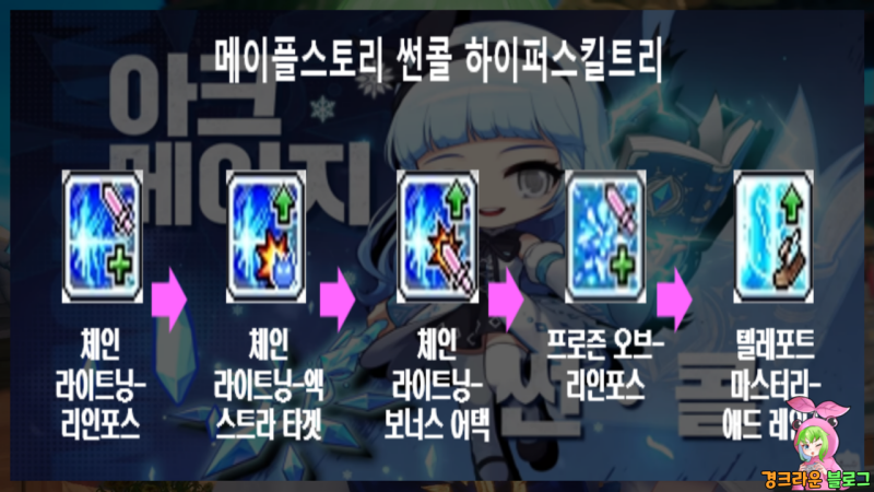 메이플스토리 썬콜아크메이지 스킬트리 하이퍼 스탯 코어강화코강 공략 네이버 블로그