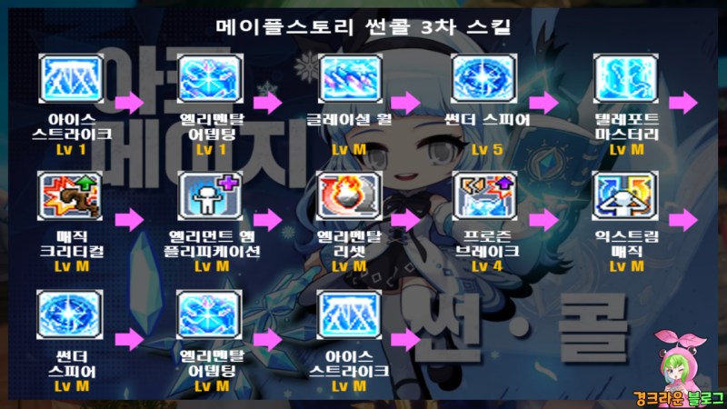 메이플스토리 썬콜아크메이지 스킬트리 하이퍼 스탯 코어강화코강 공략 네이버 블로그