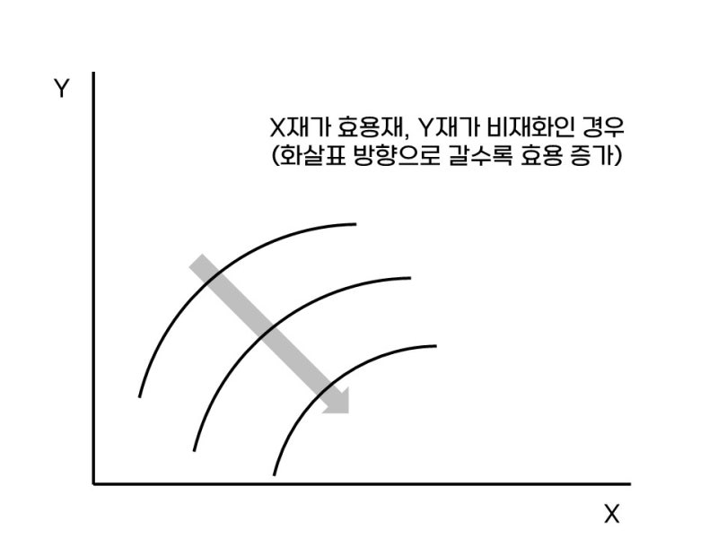 미시경제학 한계효용이론 무차별곡선 네이버 블로그